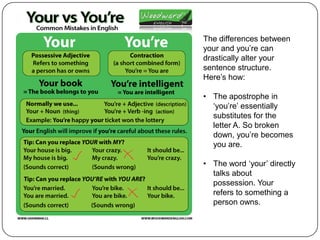 The Differences Between: | PPTX
