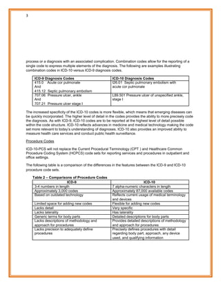 The Differences Between ICD-9 and ICD-10 by Dr.Mahboob ali khan Phd | PDF