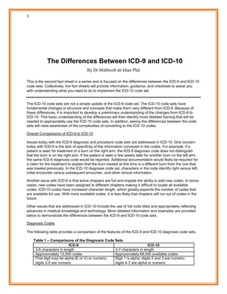 The Differences Between ICD-9 and ICD-10 by Dr.Mahboob ali khan Phd | PDF