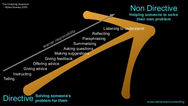 The Differences Between Training Coaching And Mentoring