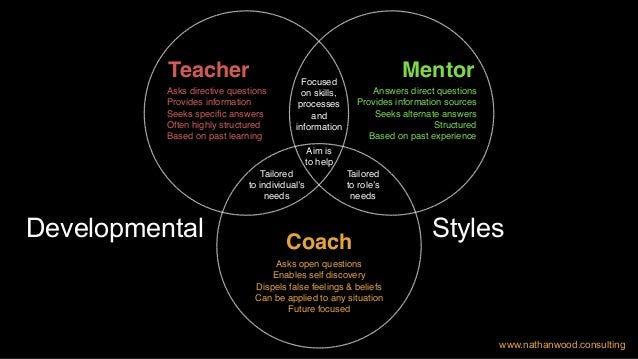 The Differences Between Training Coaching And Mentoring