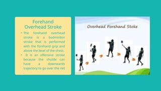 The Different Badminton Strokes.pptx you'll have just have | PPTX