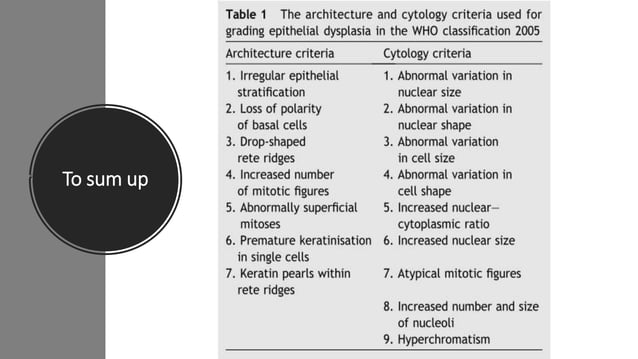 The different grading schemes for oral epithelial dysplasia (Doctor ...