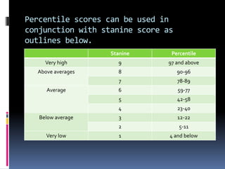 The differential aptitude test (dat) | PPTX