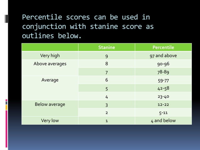 The differential aptitude test (dat) | PPTX