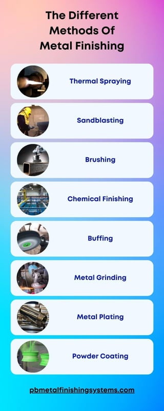 The Different Methods Of Metal Finishing.pdf