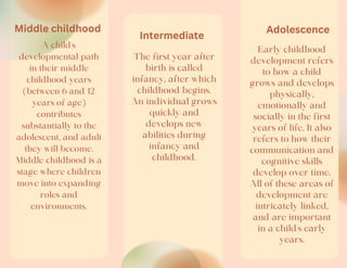 The different stages of human development_20231216_190356_0000.pdf