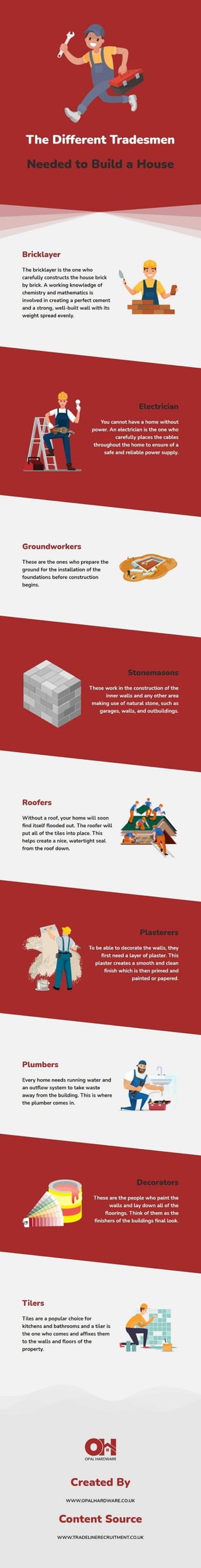 The different tradesmen needed to build a house | PDF