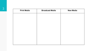 The Different Types of Media.pptx