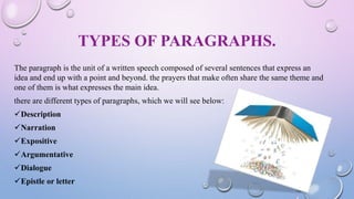The different types of paragraphs. | PPT