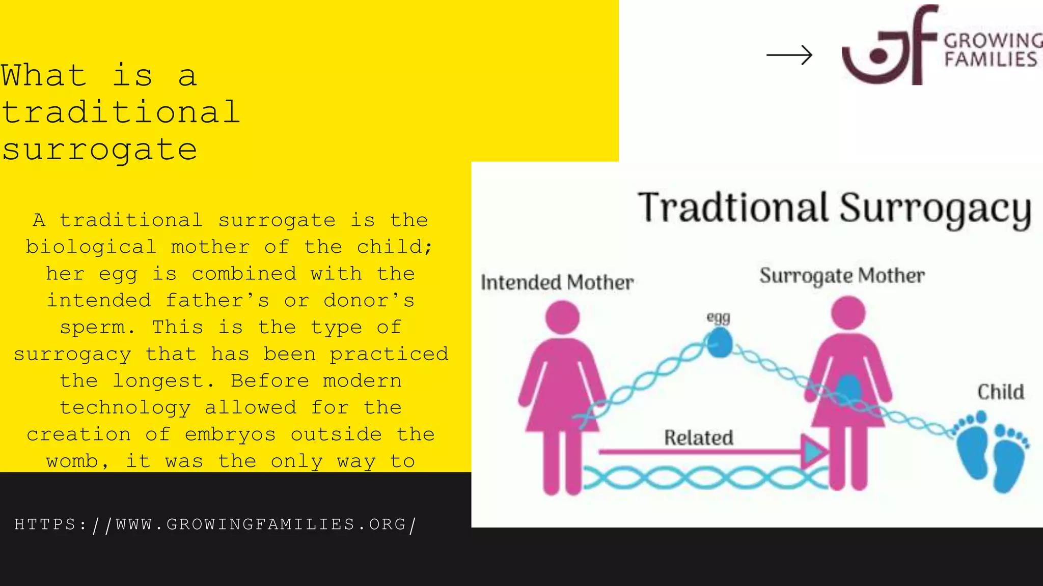The different types of surrogacy | PPTX