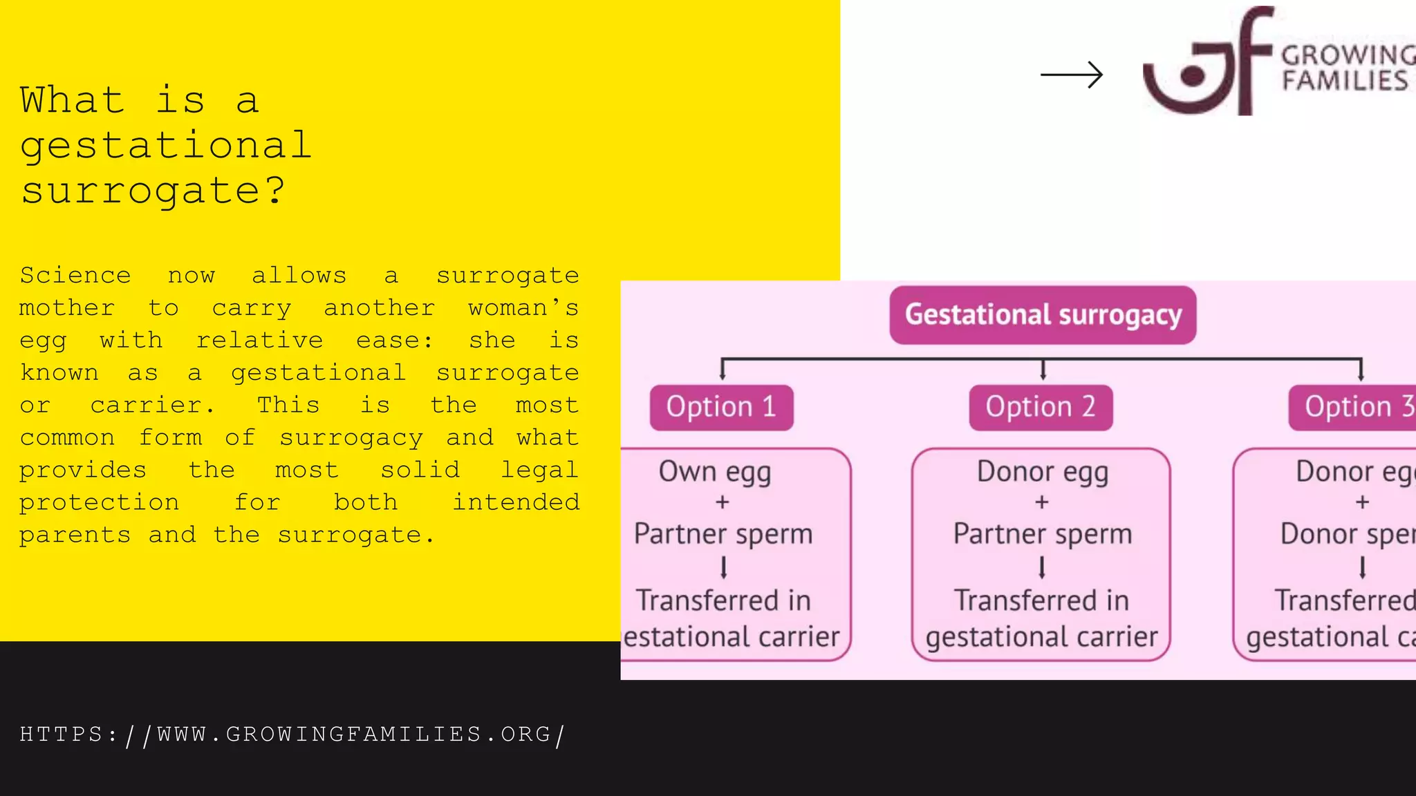 The different types of surrogacy | PPTX