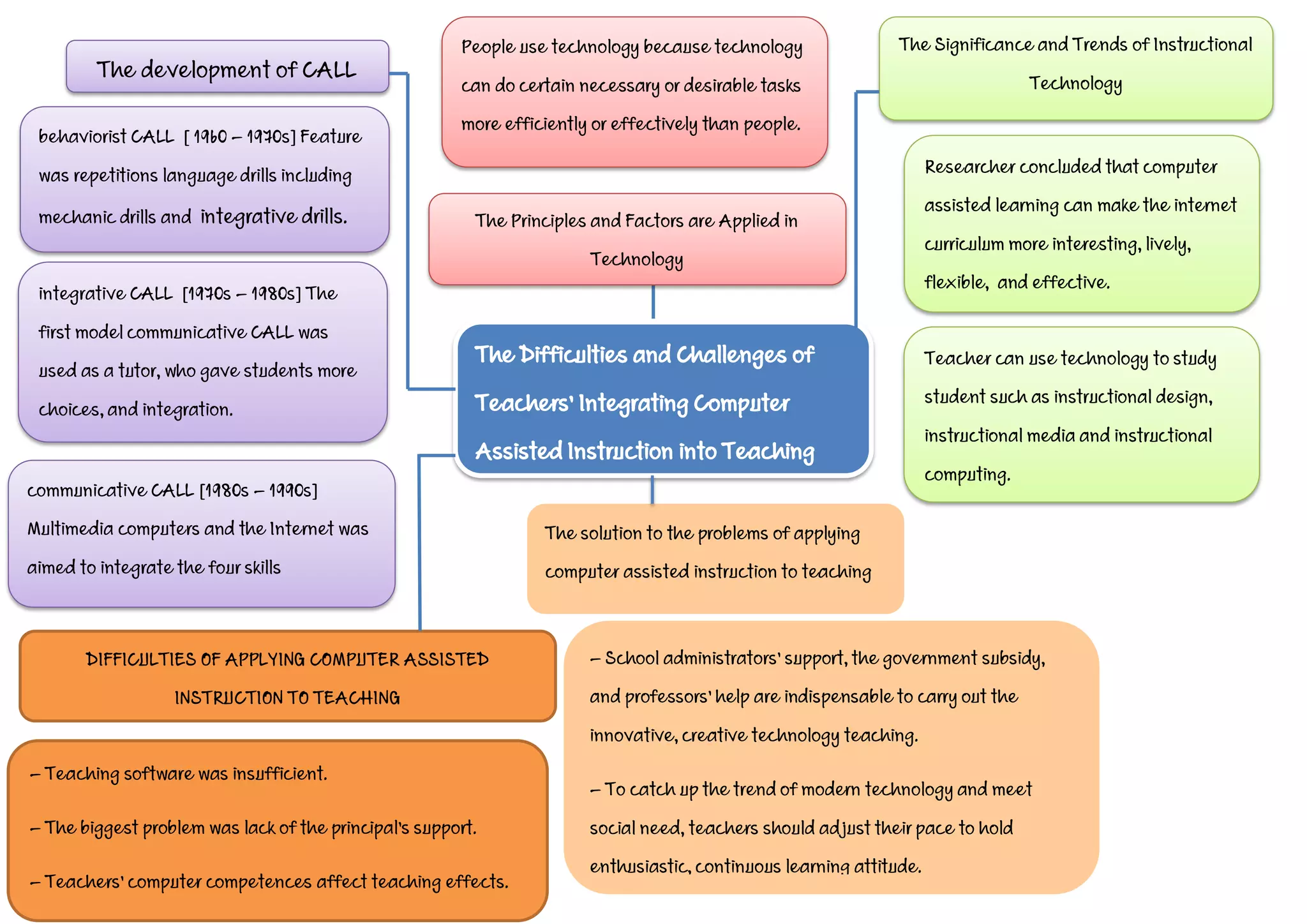 The difficulties and challenges of teachers’ integrating computer ...