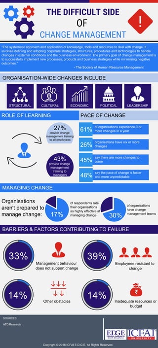 The Difficult Side of Change Management | PDF