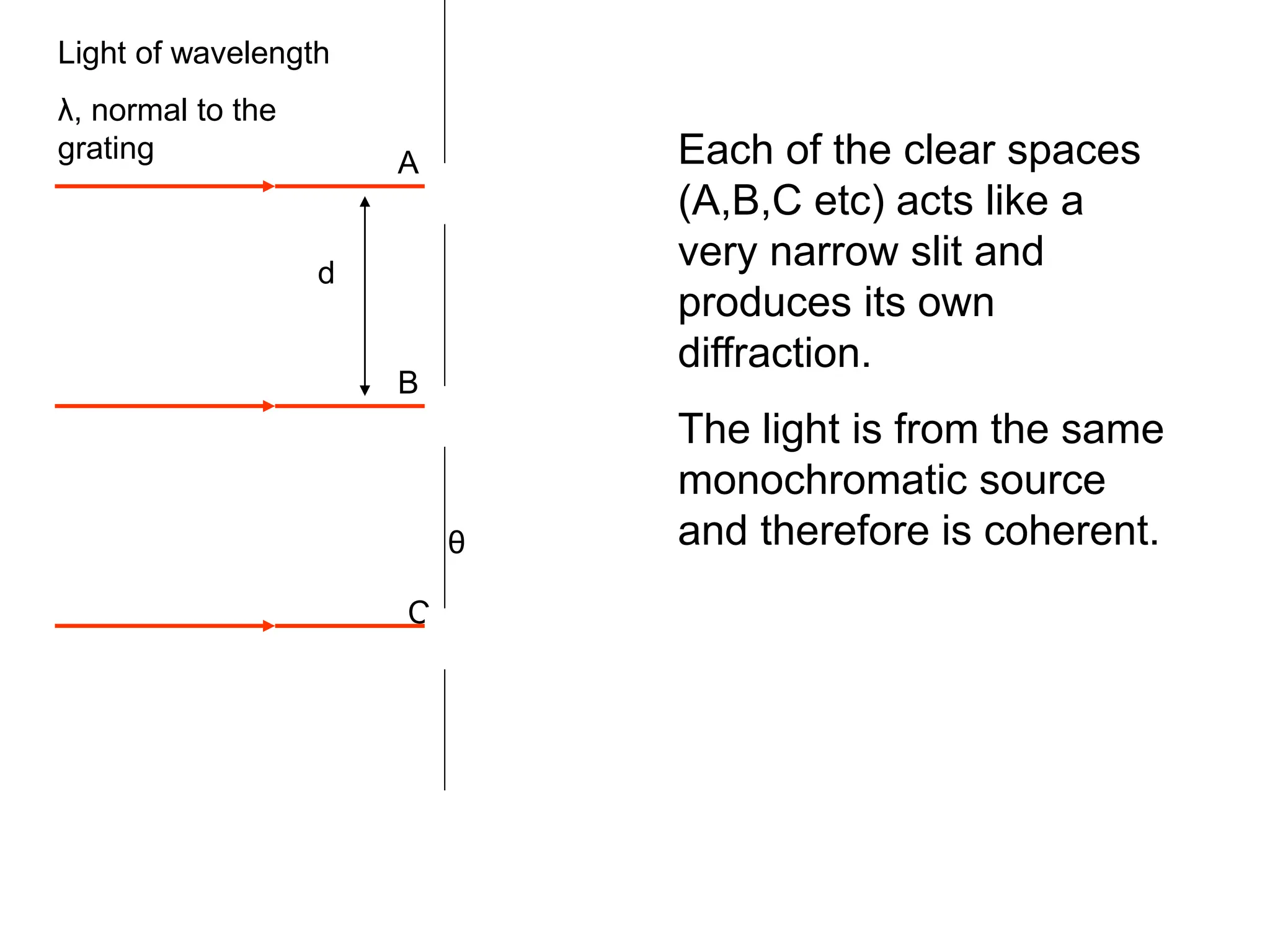 The_Diffraction_Grating.ppt