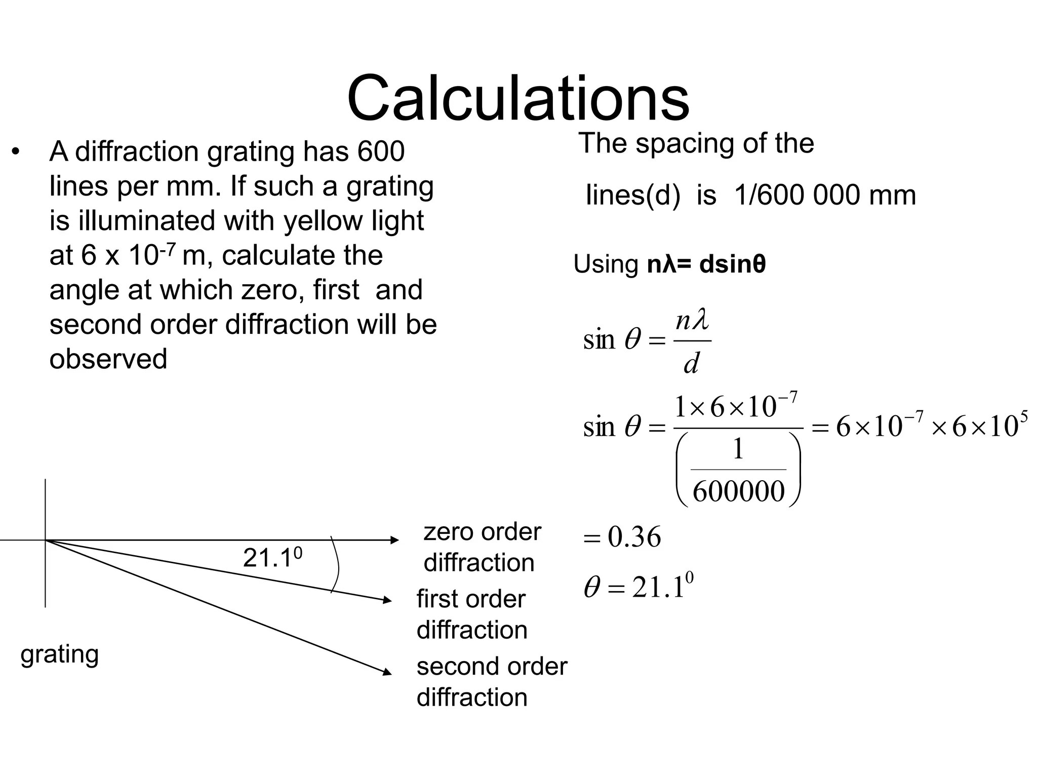 The_Diffraction_Grating.ppt