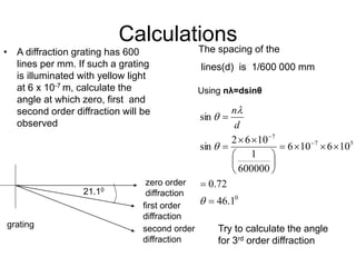 The_Diffraction_Grating.ppt