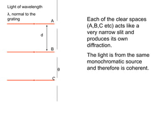The_Diffraction_Grating.ppt