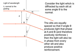 The_Diffraction_Grating.ppt