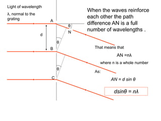 The_Diffraction_Grating.ppt