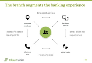 The Digital Bank and the Branch | PDF