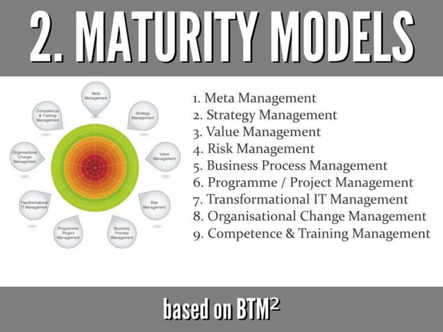 Digital Capability Framework Introduction | PPTX