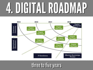 Digital Capability Framework Introduction | PPTX