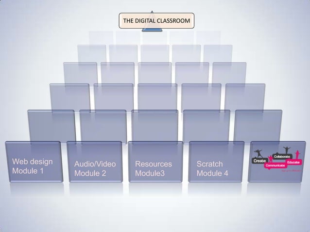The digital classroom | PPT