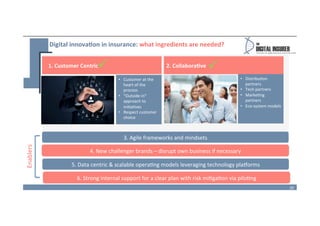 Digital Insurance - Opportunities in India | PDF