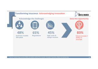 Digital Insurance - Opportunities in India | PDF