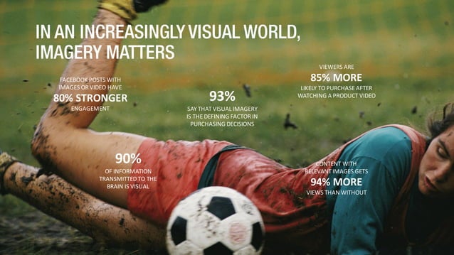 The Digital Marketer’s Guide to Effective Imagery | PPT