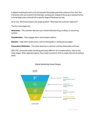 The Digital Marketing Funnel: How SEO, PPC & Social Media Turn Clicks ...
