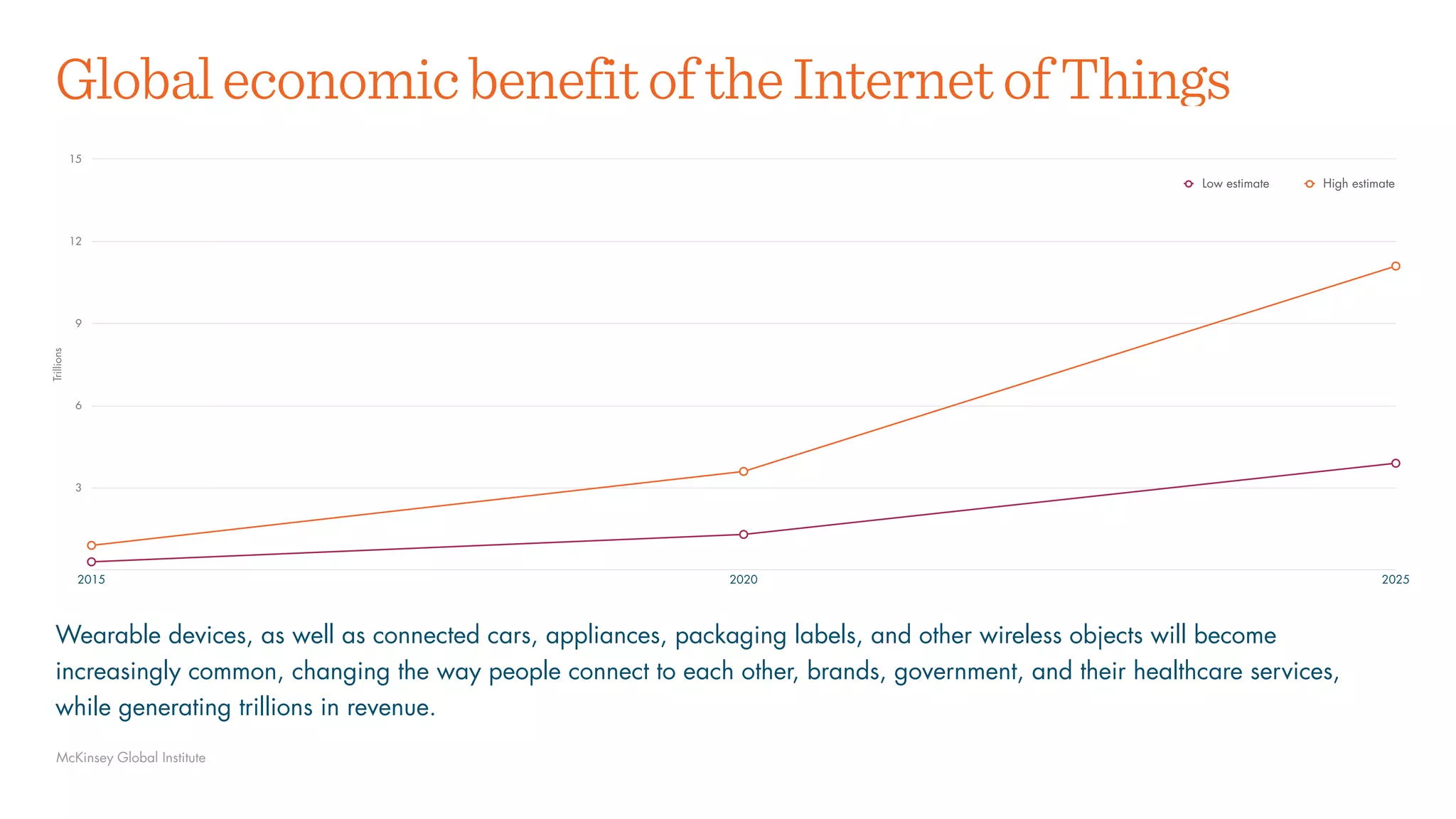 The Digital Marketing Revolution: 22 years in 16 charts | PPT