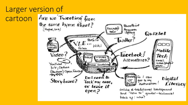The digital nurse sarah hughes (with accessible slides) | PPTX ...