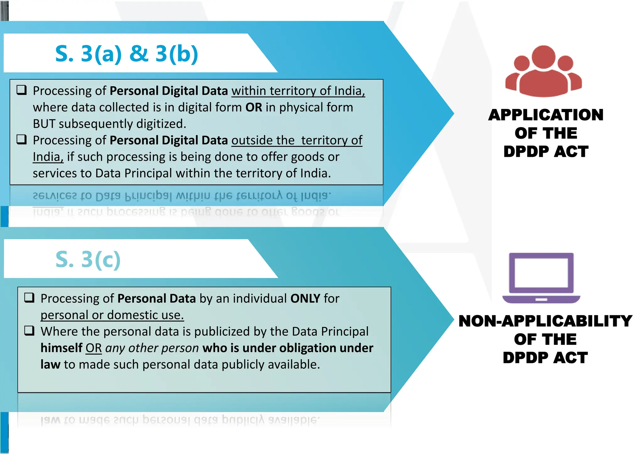 DIGITAL PERSONAL DATA PROTECTION ACT 2023-PPT-VPD.pptx