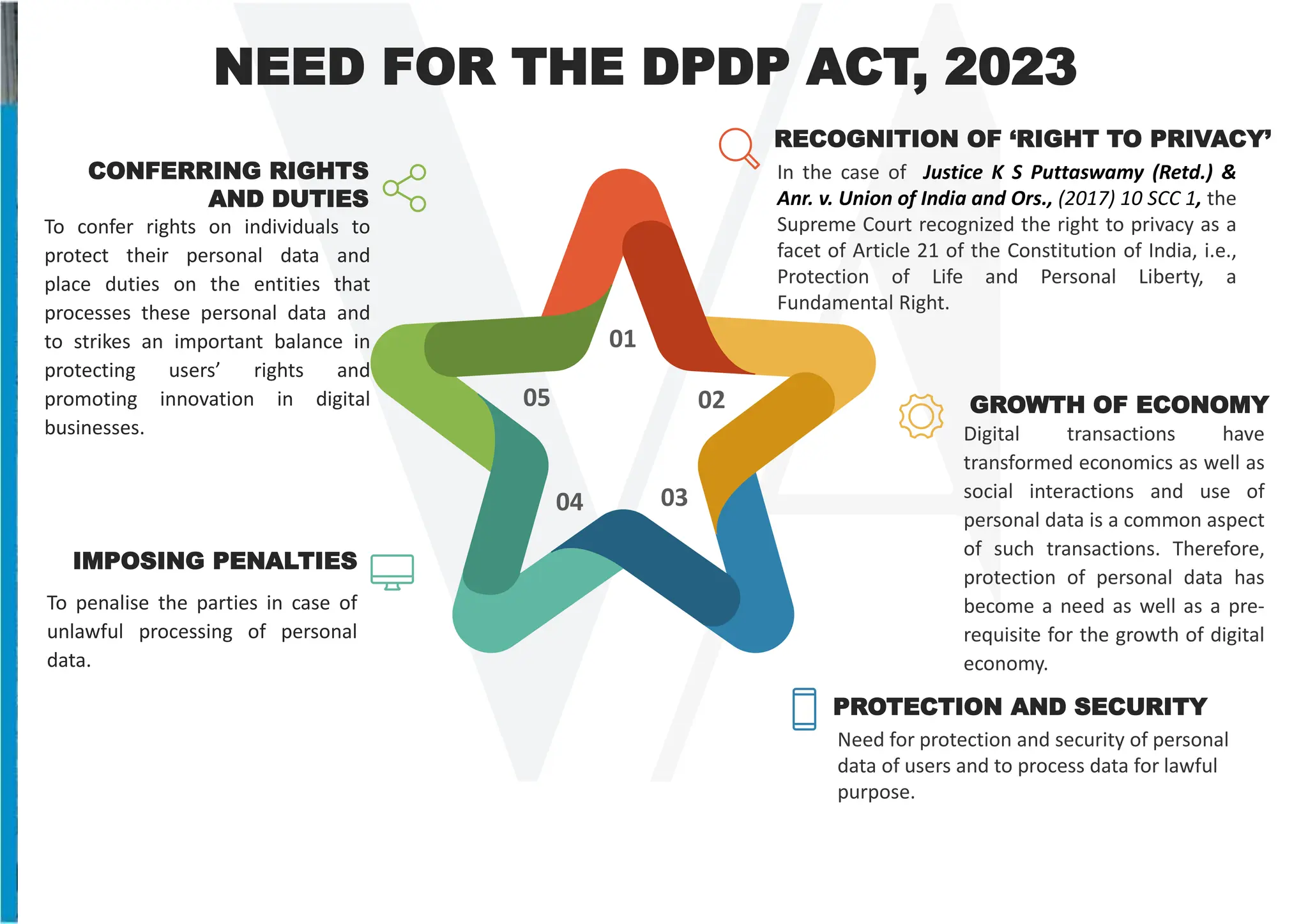 DIGITAL PERSONAL DATA PROTECTION ACT 2023-PPT-VPD.pptx