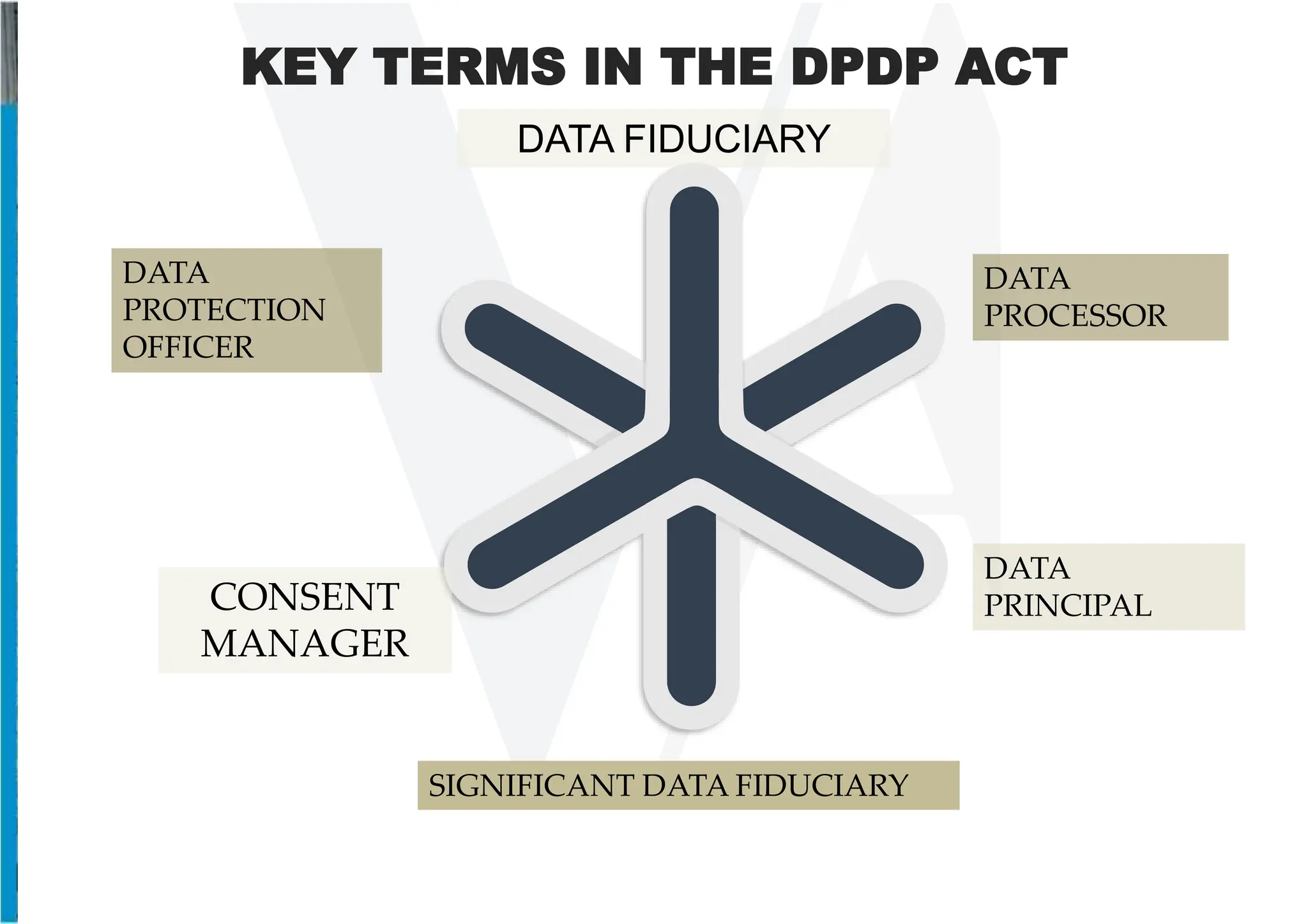 DIGITAL PERSONAL DATA PROTECTION ACT 2023-PPT-VPD.pptx