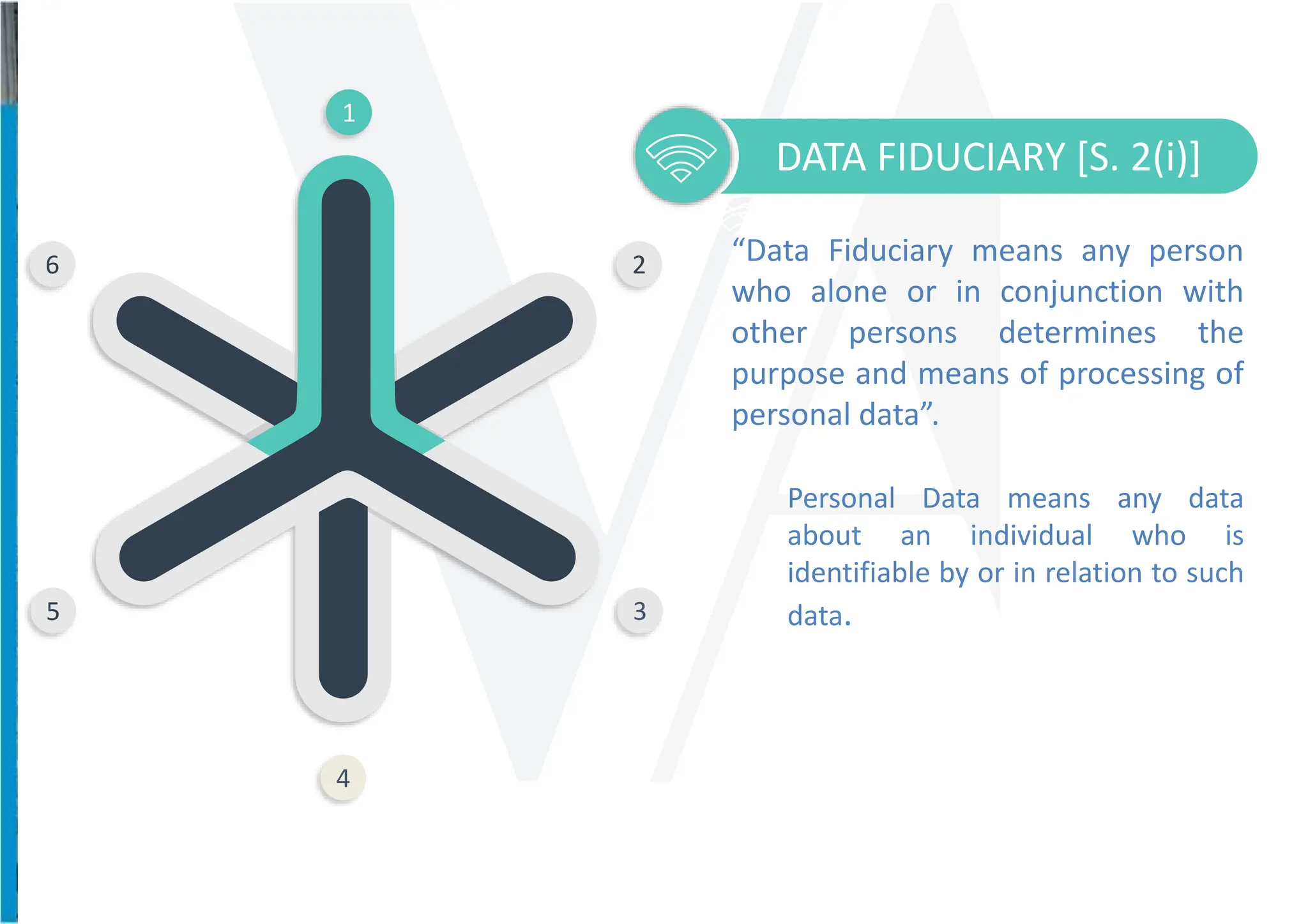 DIGITAL PERSONAL DATA PROTECTION ACT 2023-PPT-VPD.pptx
