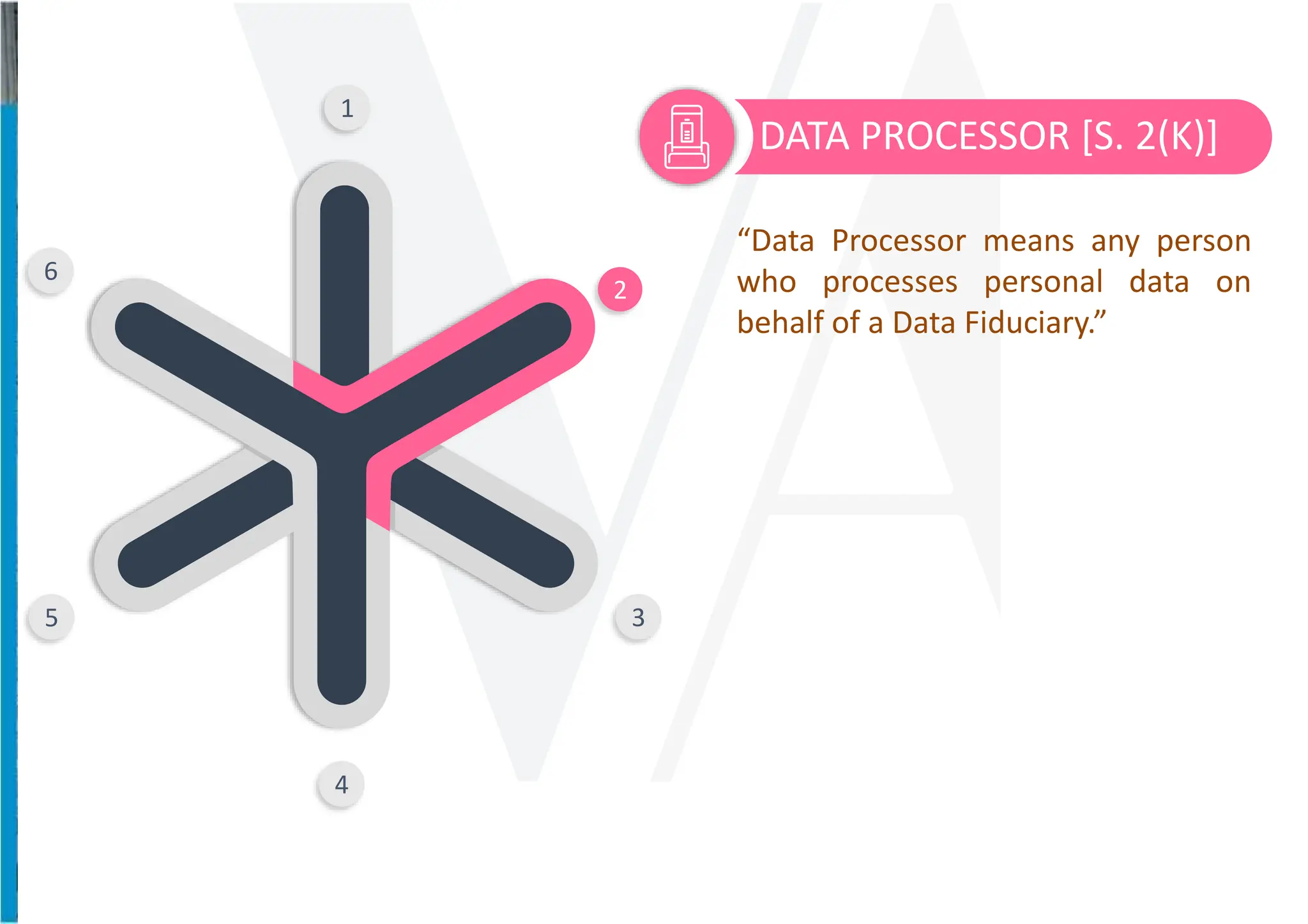 DIGITAL PERSONAL DATA PROTECTION ACT 2023-PPT-VPD.pptx