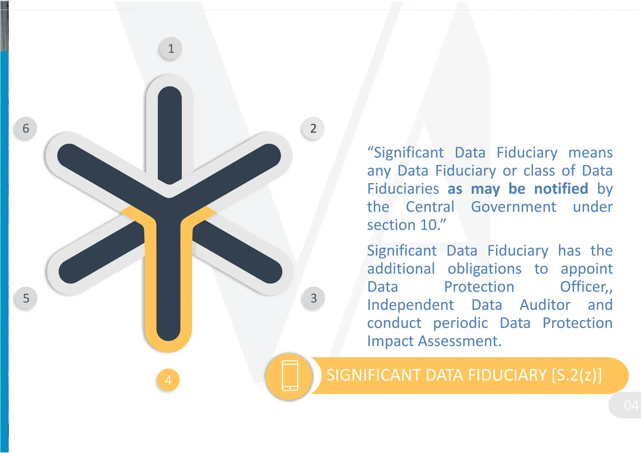 DIGITAL PERSONAL DATA PROTECTION ACT 2023-PPT-VPD.pptx