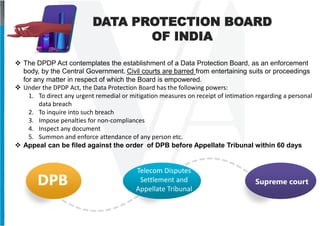 DIGITAL PERSONAL DATA PROTECTION ACT 2023-PPT-VPD.pptx