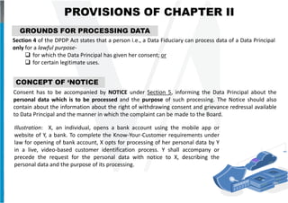 DIGITAL PERSONAL DATA PROTECTION ACT 2023-PPT-VPD.pptx