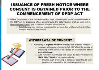DIGITAL PERSONAL DATA PROTECTION ACT 2023-PPT-VPD.pptx