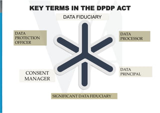 DIGITAL PERSONAL DATA PROTECTION ACT 2023-PPT-VPD.pptx