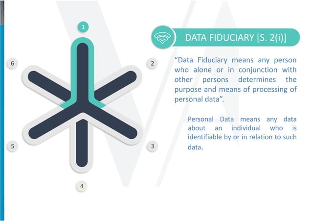 DIGITAL PERSONAL DATA PROTECTION ACT 2023-PPT-VPD.pptx