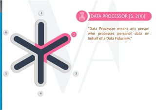 DIGITAL PERSONAL DATA PROTECTION ACT 2023-PPT-VPD.pptx
