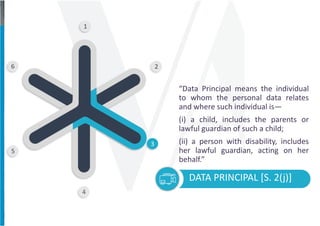 DIGITAL PERSONAL DATA PROTECTION ACT 2023-PPT-VPD.pptx