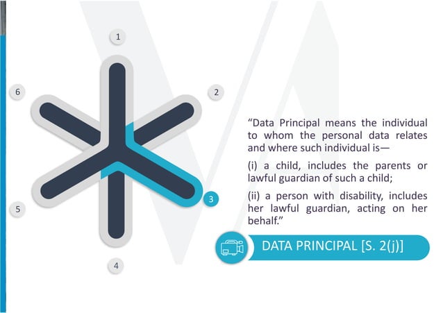 DIGITAL PERSONAL DATA PROTECTION ACT 2023-PPT-VPD.pptx