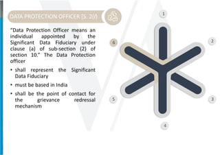 DIGITAL PERSONAL DATA PROTECTION ACT 2023-PPT-VPD.pptx