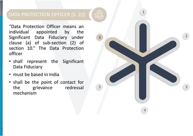 DIGITAL PERSONAL DATA PROTECTION ACT 2023-PPT-VPD.pptx
